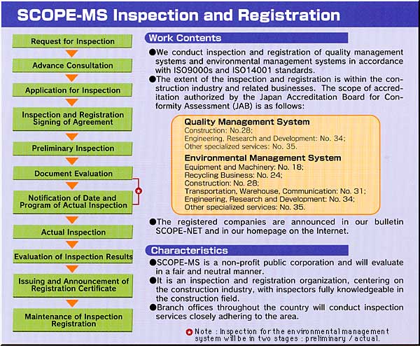 Management and Dissemination of Information and Know-how | Main ...